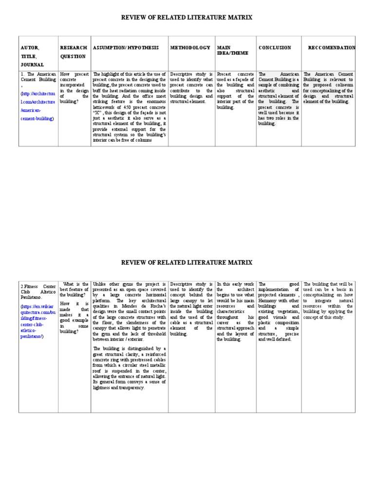 Review of Related Literature Matrix | Download Free PDF | Concrete