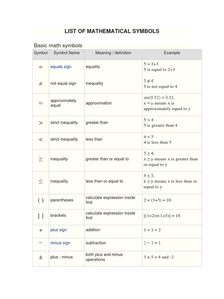 Comprehensive List of Math Symbols | PDF | Variance | Derivative