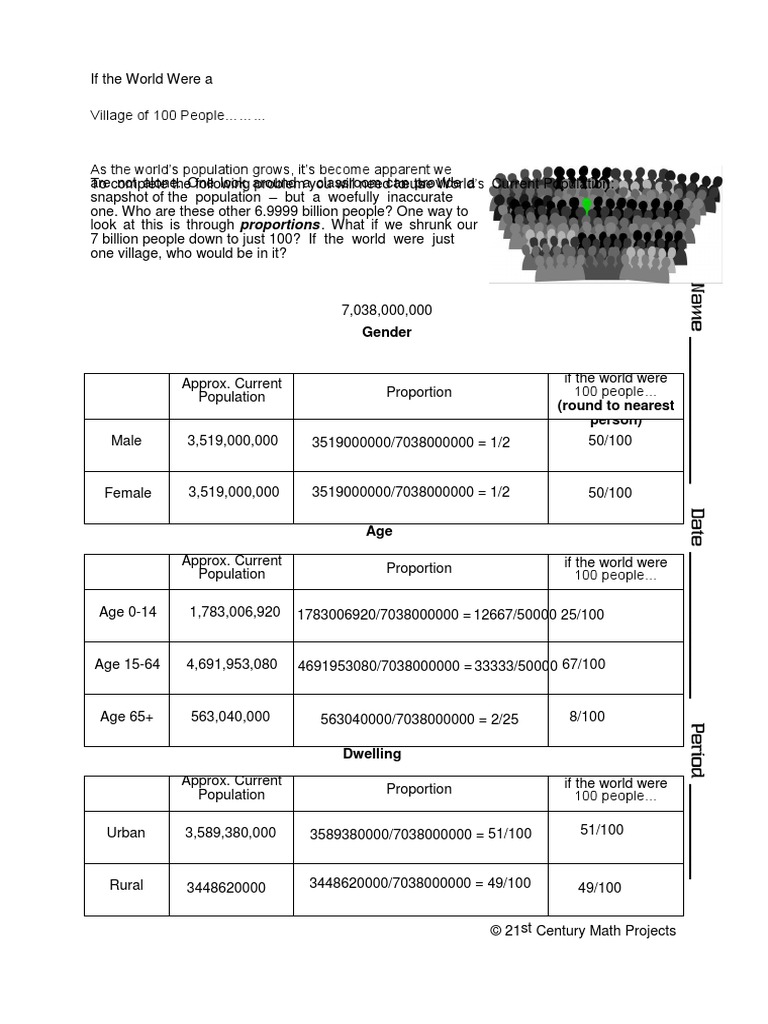 Combating Poverty & Microloans-Fairness and Development Task | PDF ...