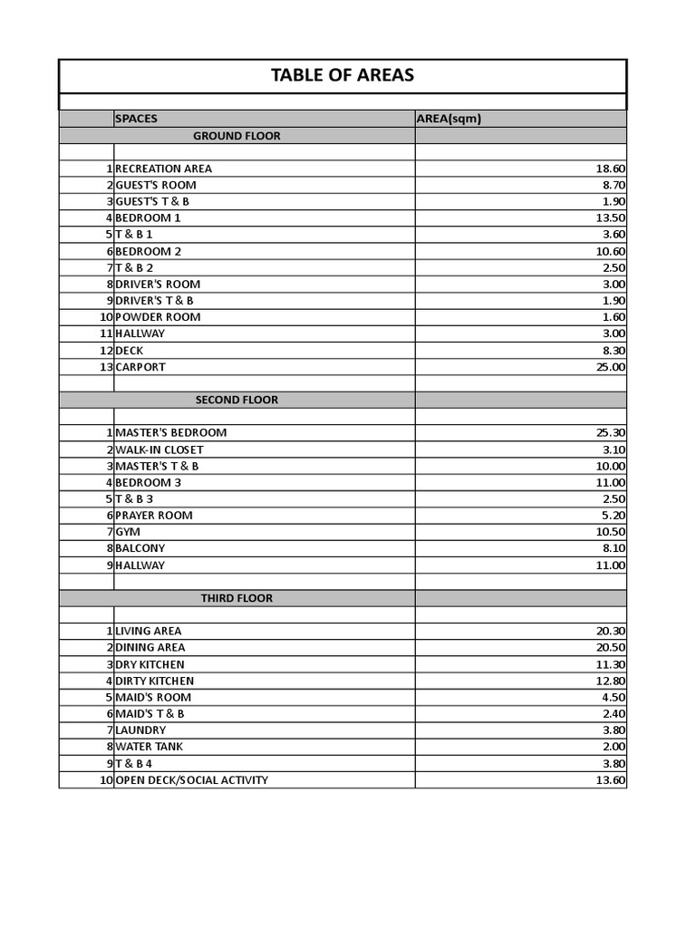 Home Layout & Space Allocation | PDF