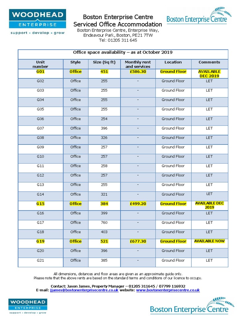Availability October 2019 | PDF