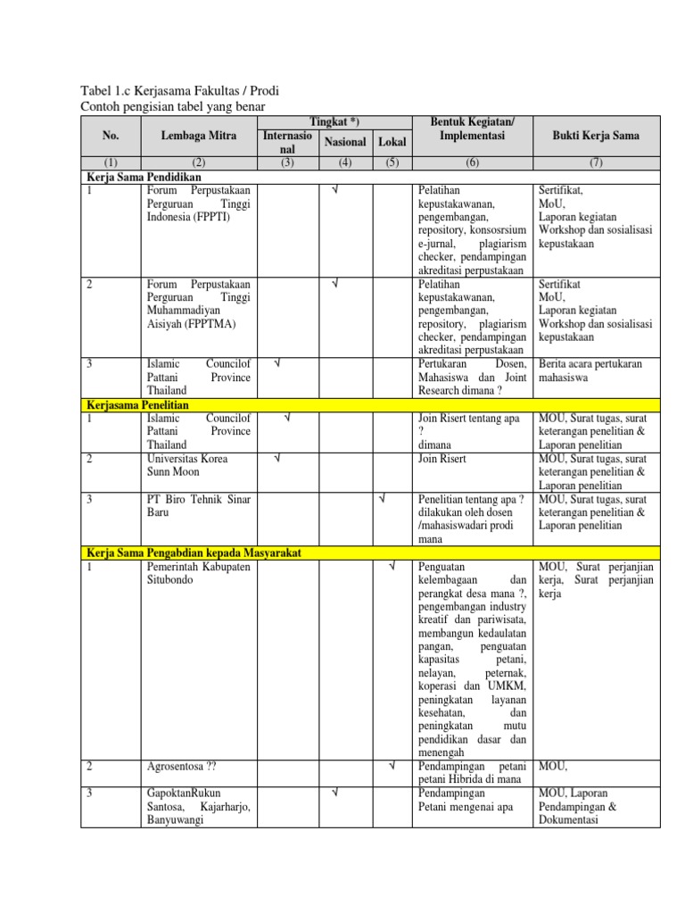 Contoh Tabel Kerjasama Perguruan Tinggi | PDF