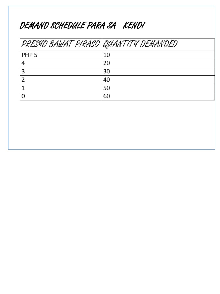 Demand Schedule para Sa Kendi | PDF