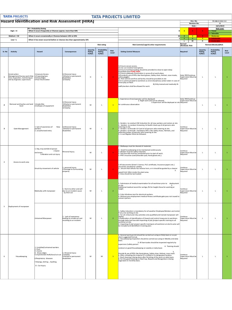 Tata Projects Limited: Hazard Identification and Risk Assessment (HIRA ...