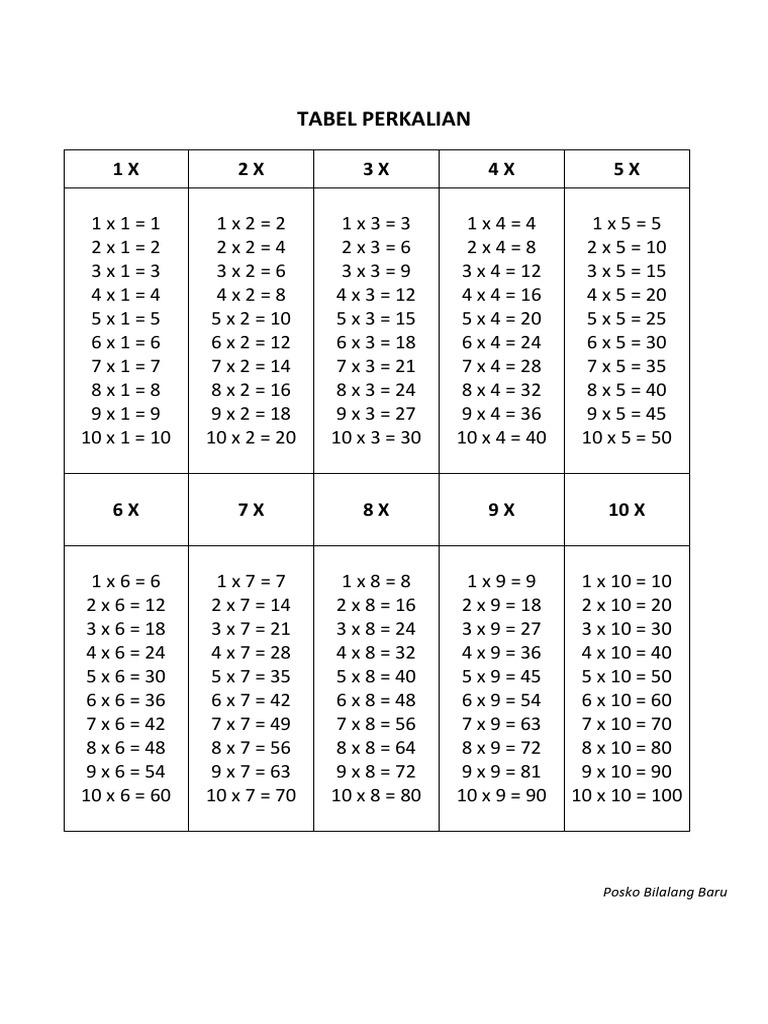 Tabel Perkalian | PDF