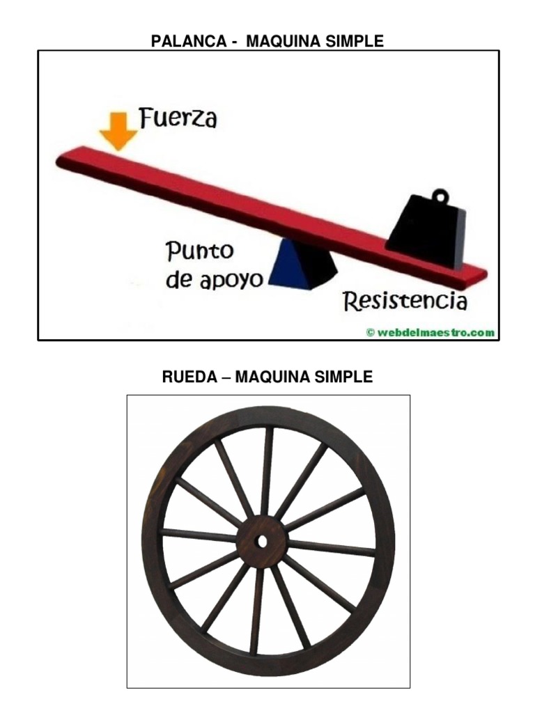 Album Maquinas Simples y Compuestas | PDF
