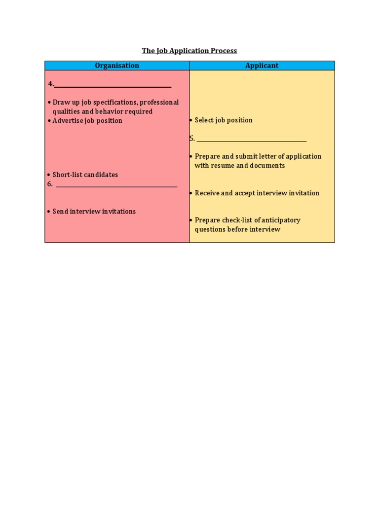 Part 1 - The Job Application Process | PDF