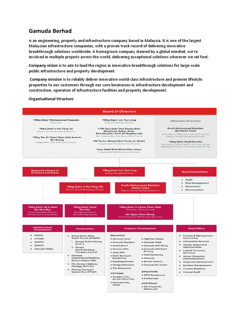 Gamuda | PDF | Infrastructure | Malaysia
