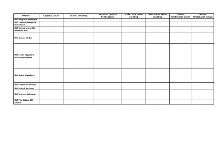 Tabel IPAL - IPLT 1 | PDF