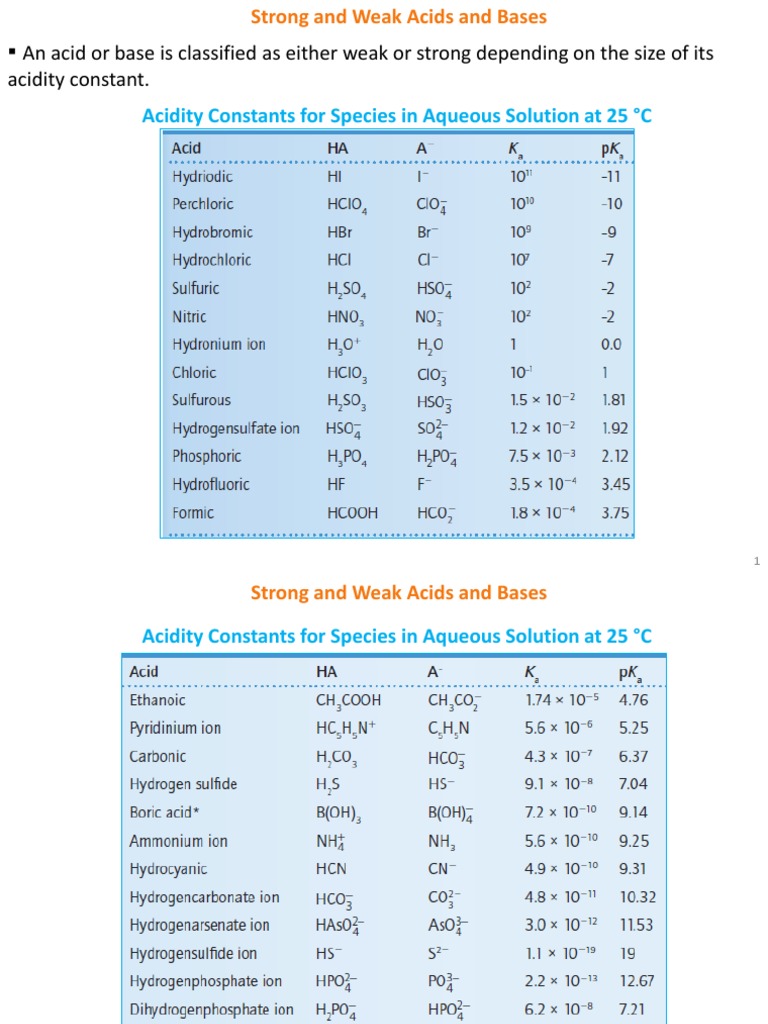 Acidity Constants For Species in Aqueous Solution at 25 °C | PDF | Acid ...