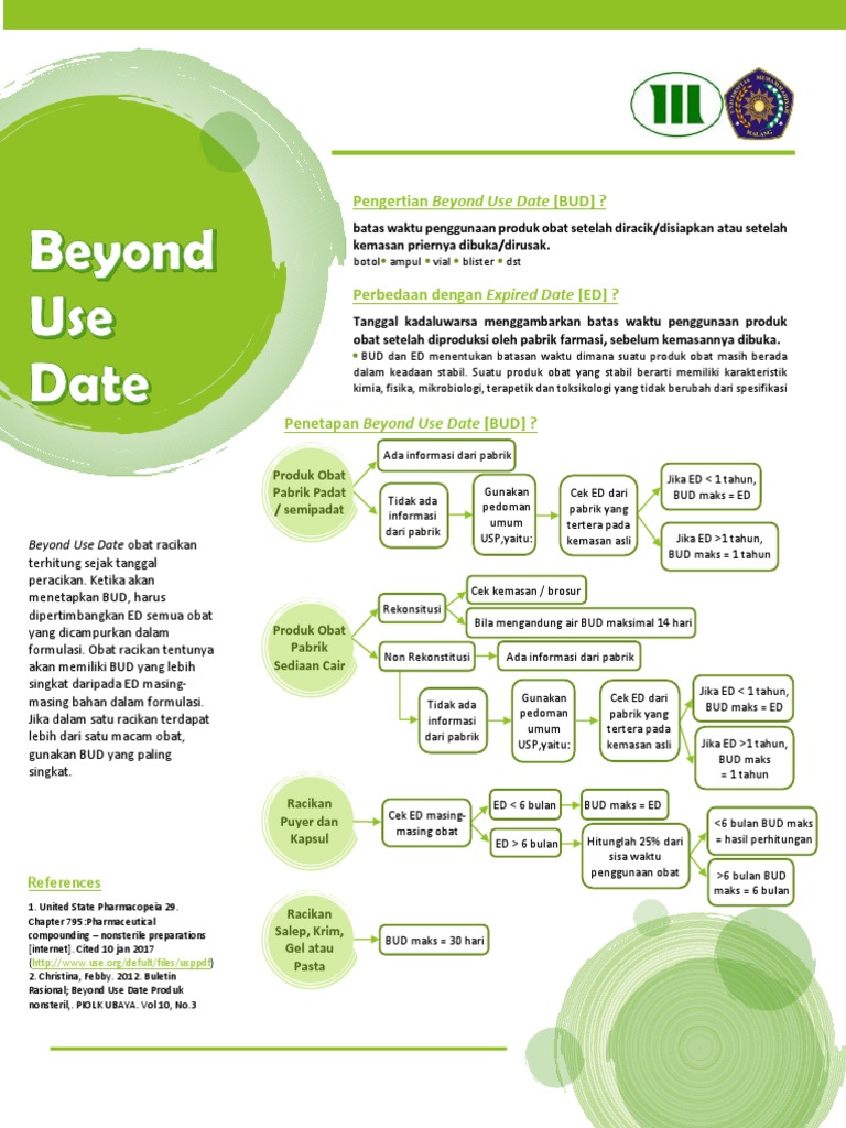 Beyond Use Date Fix | PDF
