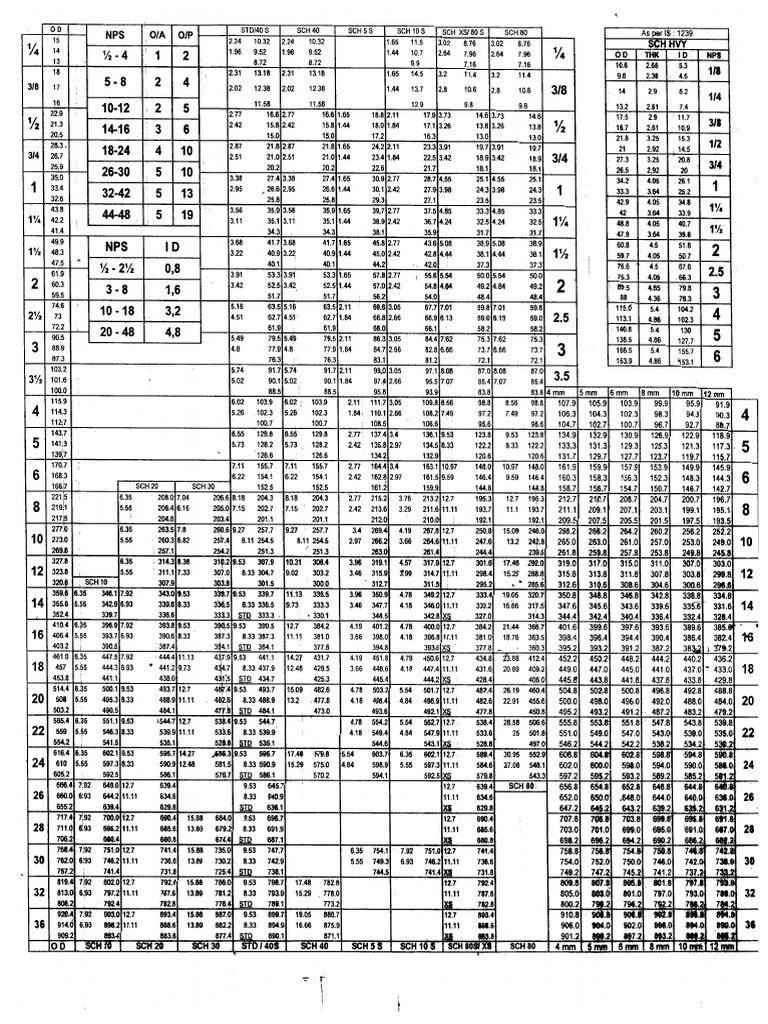 ASME b16.9 Dimension Chart PDF | PDF