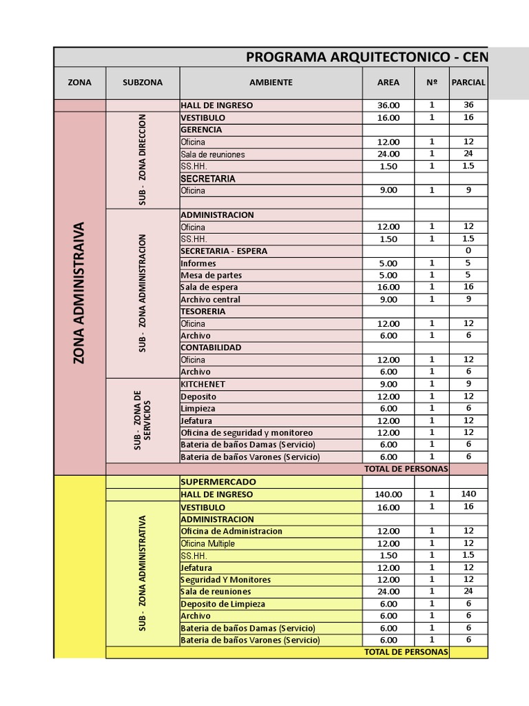 Programa Arquitectonico - Centro Comercial: Zona Subzona Ambiente Area Nº Parcial Hall De ...