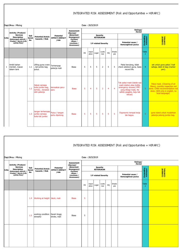 Hirarc Sample | PDF | Risk Assessment | Risk
