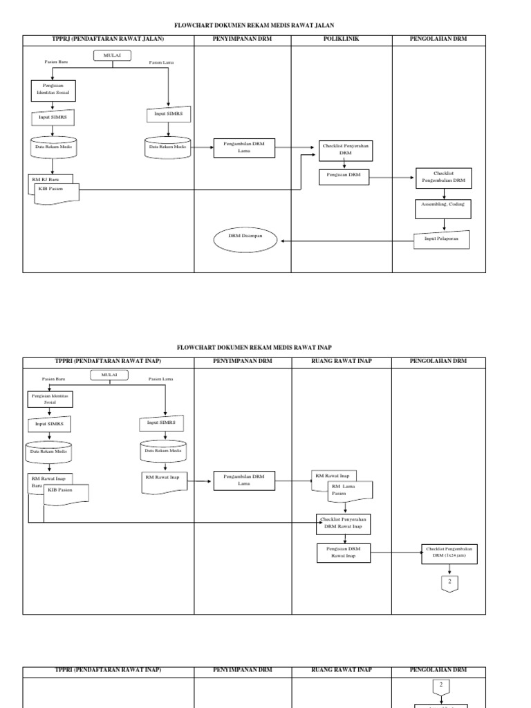 Flowchart Dokumen Rekam Medis | PDF