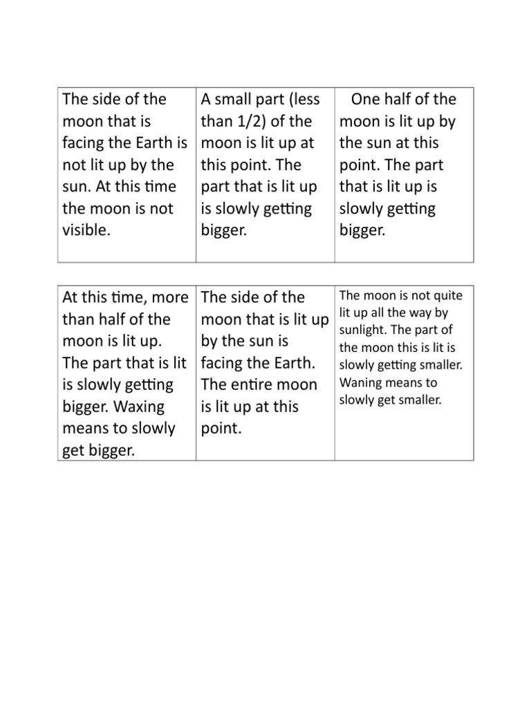 Moonphasesmatchingcards | PDF | Science & Mathematics