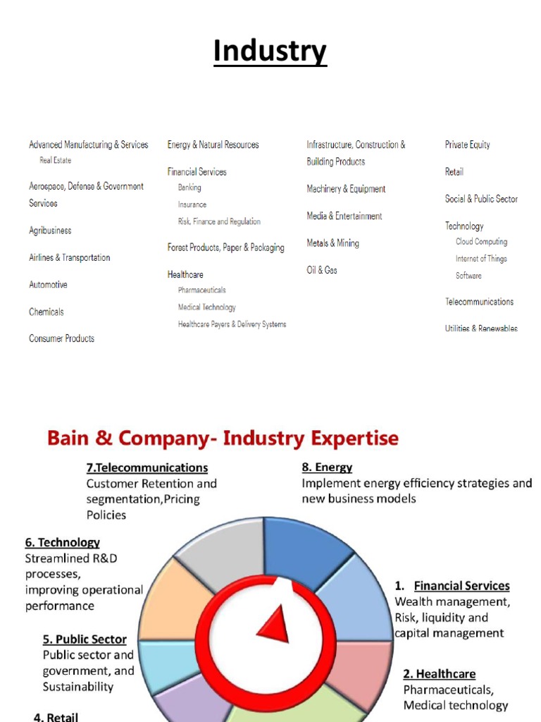 Bain | PDF