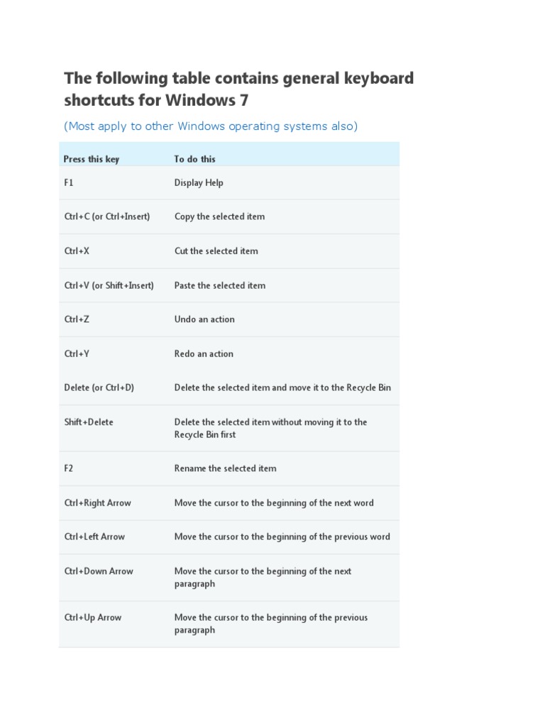 The Following Table Contains General Keyboard Shortcuts For Windows 7 ...