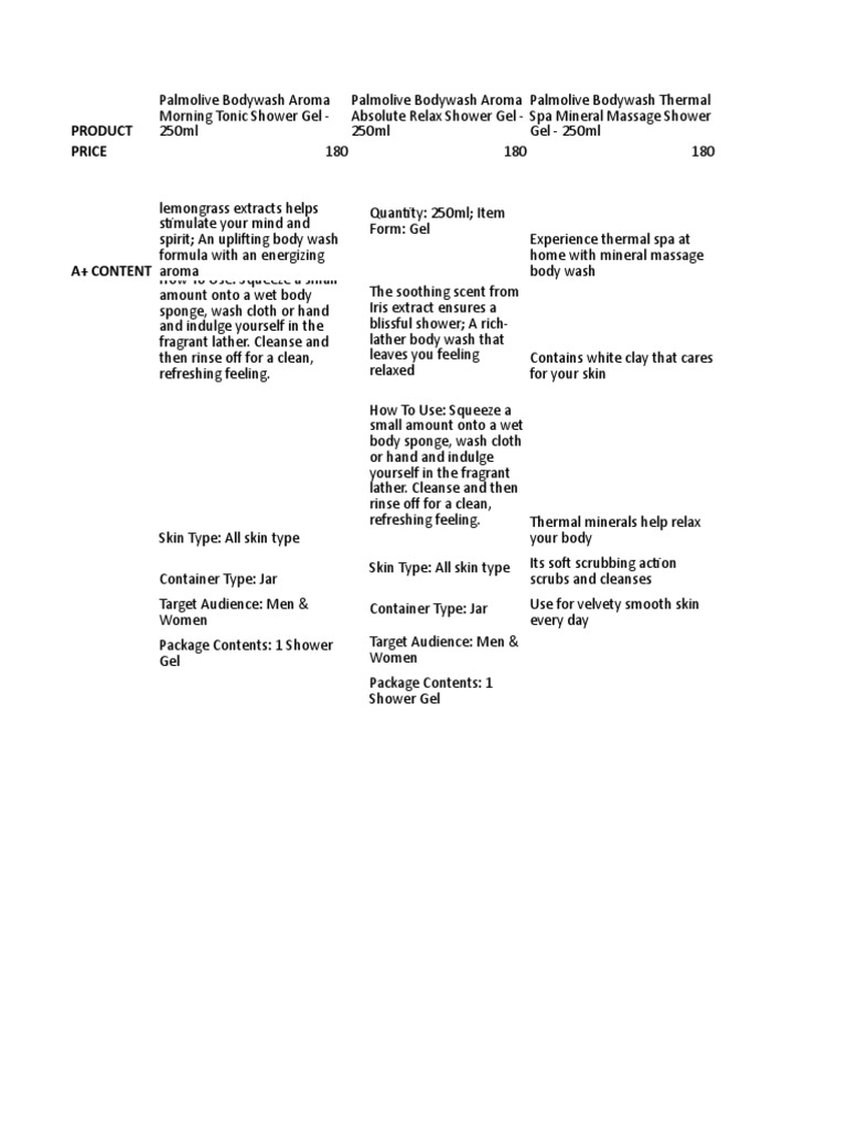 Colgate | PDF | Personal Hygiene Products | Domestic Implements