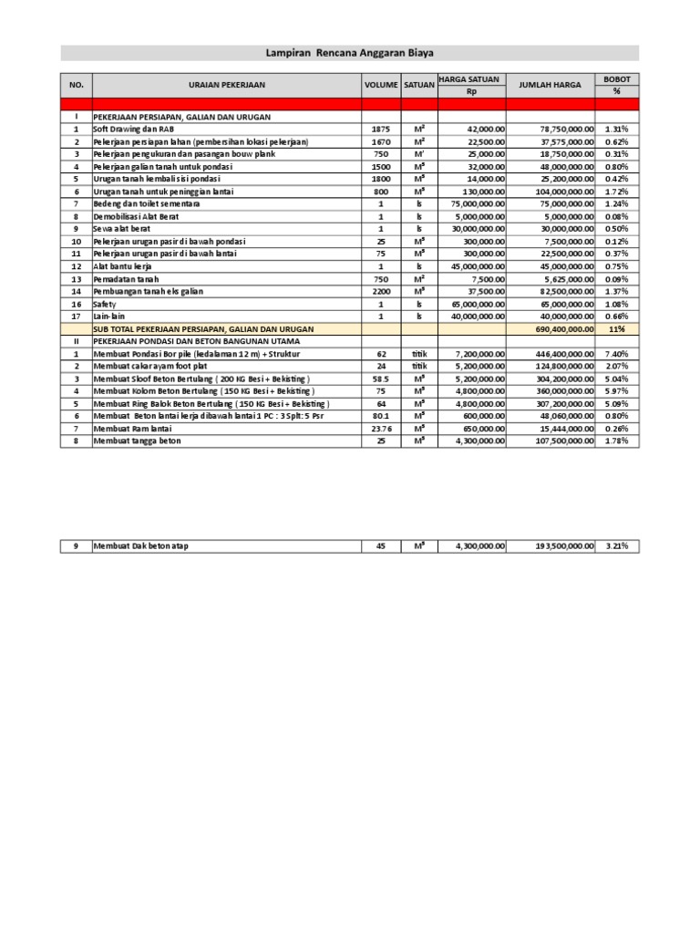 Masjid RAB Blank | PDF