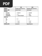 Von Post Humification Scale | PDF | Decomposition | Biodegradable Waste ...