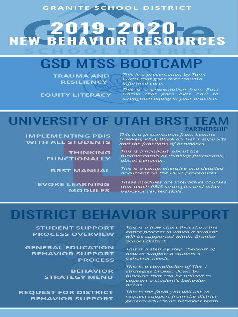 2019-2020 Behavior Resources 1 | PDF