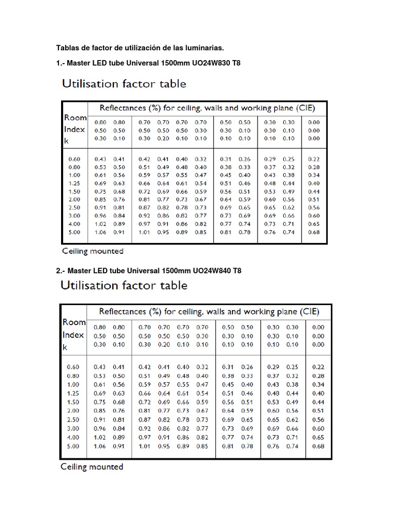 Tablas de Factor de Utilización de Las Luminarias | PDF