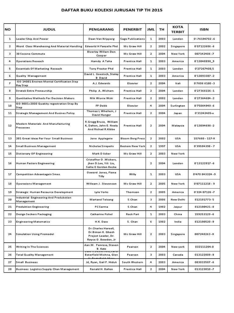 Buku Teks Tip | PDF | Economies | Business