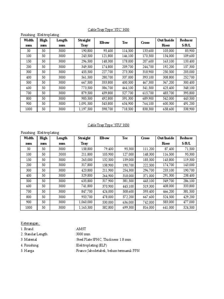 Price List Amst Plate SPHC 1,8mm Elp Email | PDF | Building Materials ...