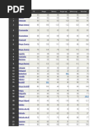 Pokémon Base Stats Overview | PDF | Pokémon | Nintendo Franchises
