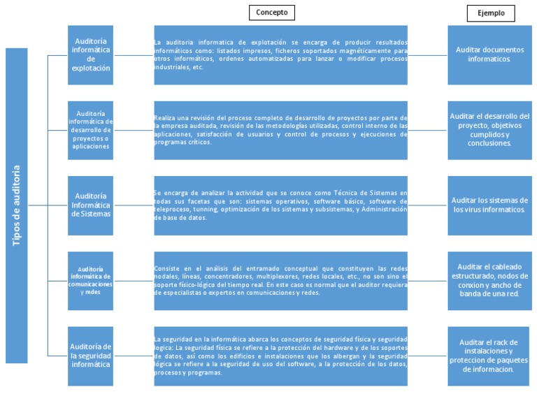 Mapa Conceptual | PDF | La seguridad informática | Seguridad