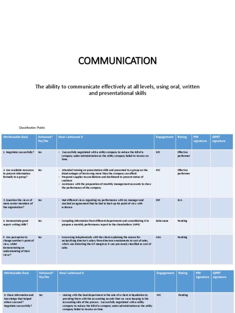 Final BICA Work Experience | PDF | Goal | Data Analysis