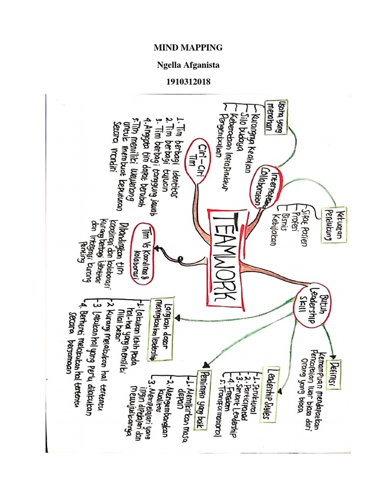 Mindmapping Teamwork Dan Leadership | PDF