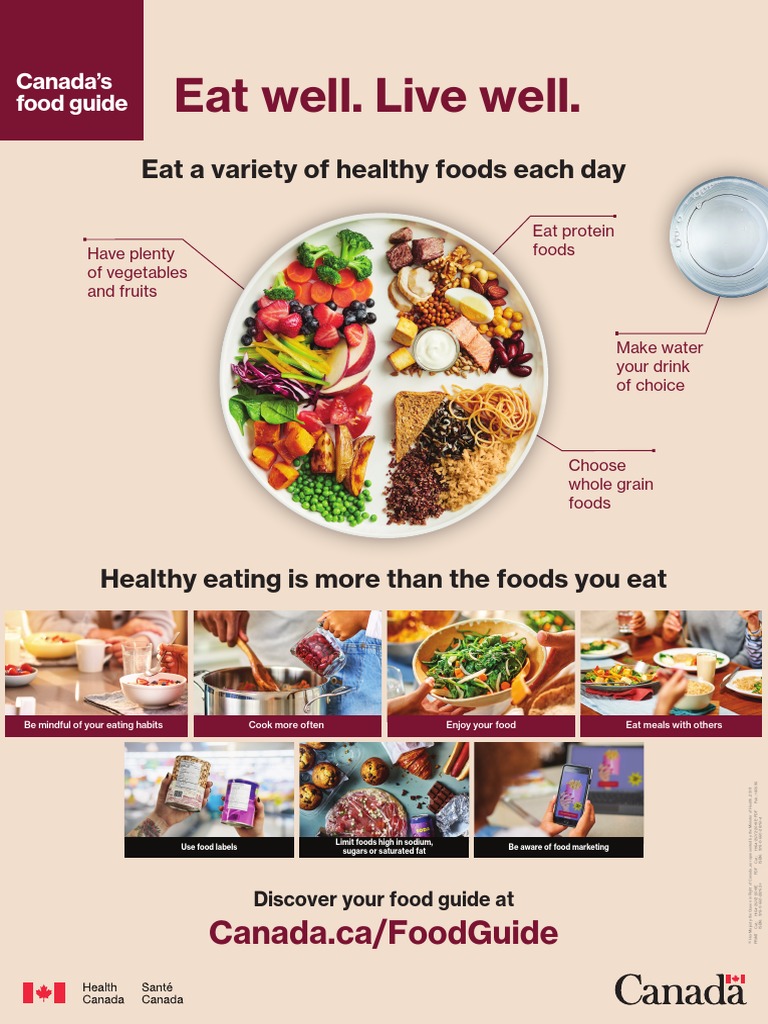 Eat Well Live Well Educational Poster | PDF | Healthy Diet | Foods