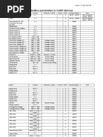dBm to dBmV/dBuV Conversion Chart | PDF | Decibel | Power (Physics)