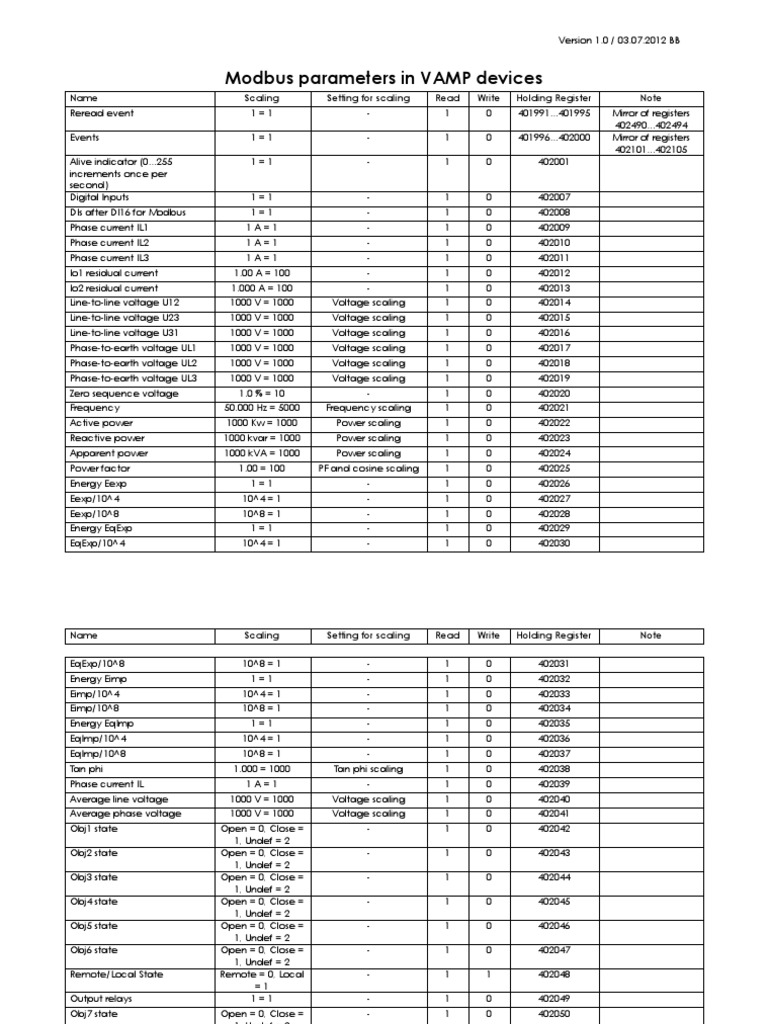 Vamp 230 Modbus Parameters PDF | PDF | Ac Power | Electrical Impedance
