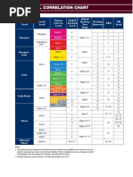 Lexile and ATOS Level According To Grade | PDF