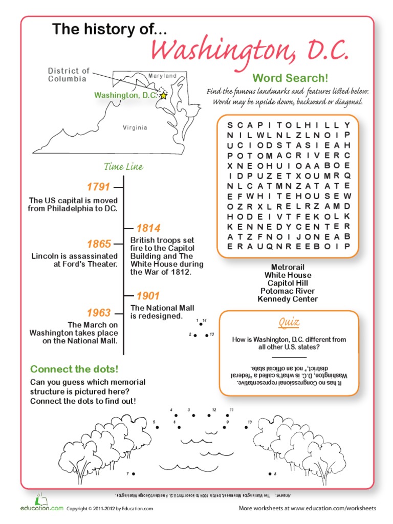 Timeline of Washington D.C. History | PDF | Washington | The United States
