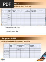 Instructional Supervisory Report | PDF | Teachers | Curriculum