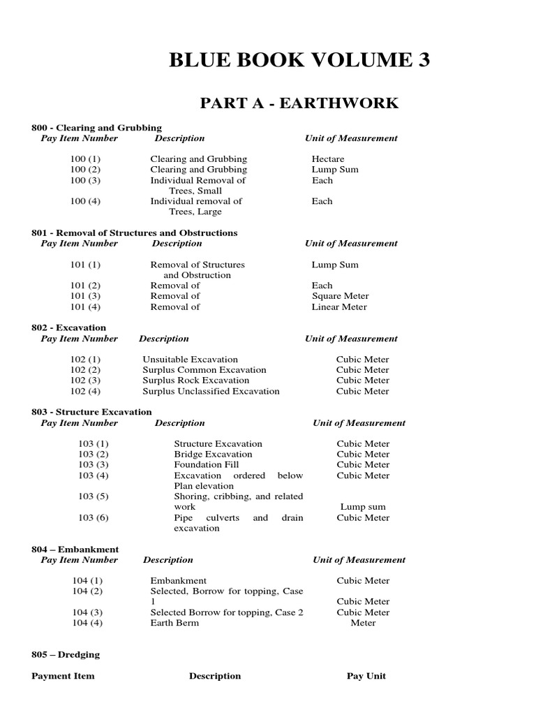Blue Book Volume 3: Part A - Earthwork | PDF | Deep Foundation | Window