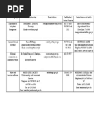 DPWH Key Contacts Directory | PDF