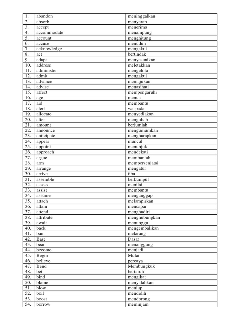 1000 Kata Kerja Bahasa Inggris Dan Artinya | PDF