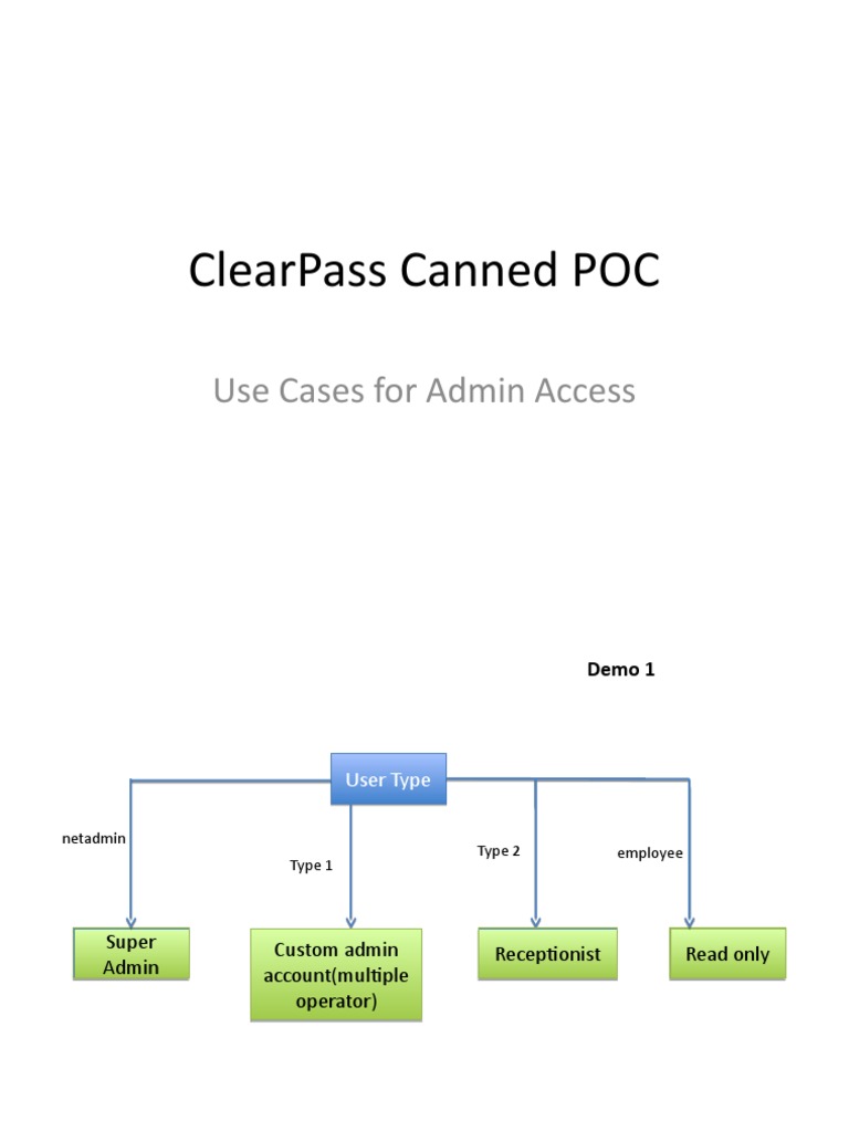 Admin Access POC Demos - Flowchart v6.6.4 | PDF