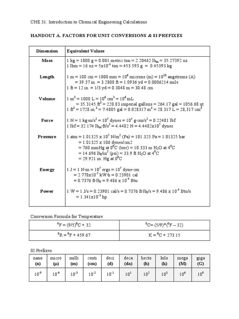 Handout A. Factors For Unit Conversions & Si Prefixes | PDF