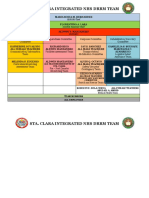 New SDO DRRM Organizational Chart | PDF | Emergency Management | Public ...