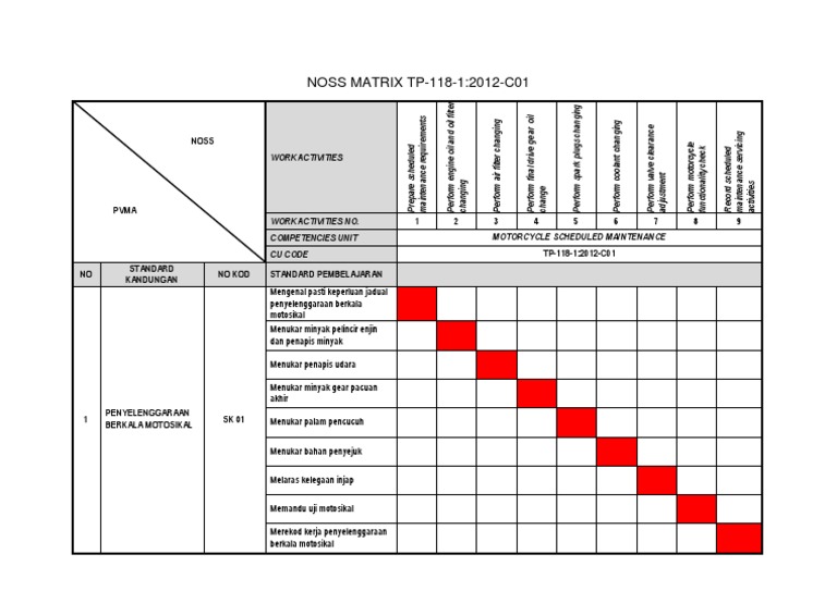 NOSS MATRIX TP-118-1:2012-C01: Work Activities | PDF | Propulsion ...