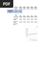 Gross Profit Multiplier Reference Chart | PDF