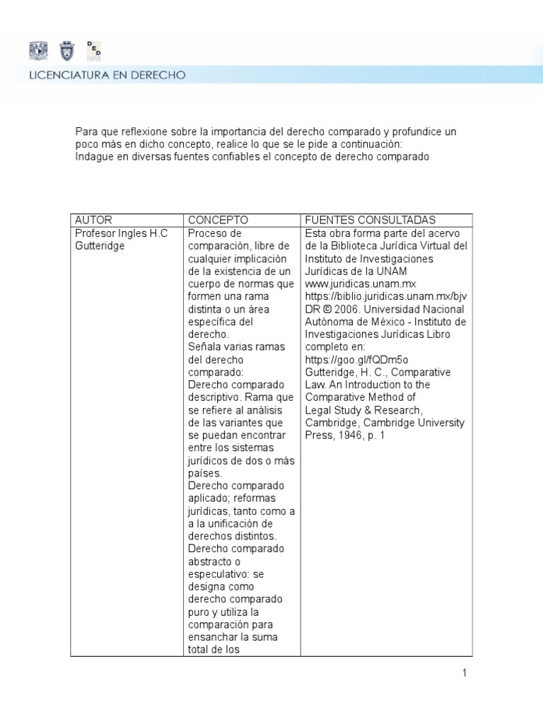 Derecho Comparado | Ley comparativa | Ciencia