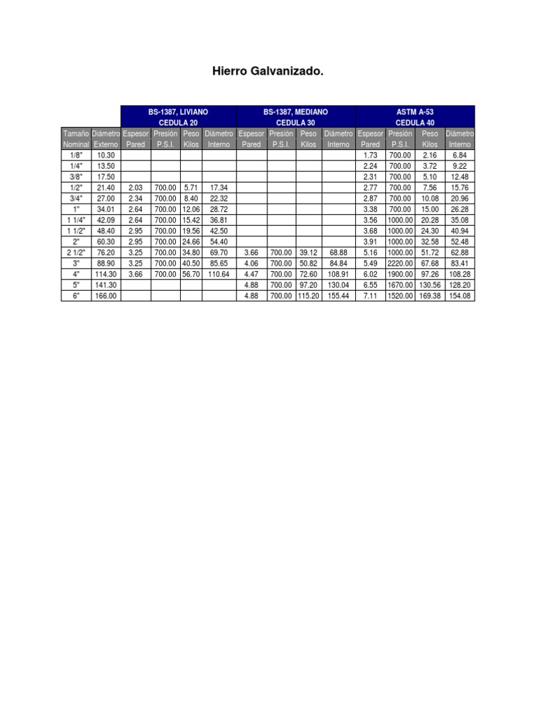 BS 1387 Galvanized Pipe Specifications | PDF