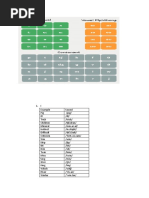 IPA Practice - Version 1 | PDF | Consonant | Phonetics